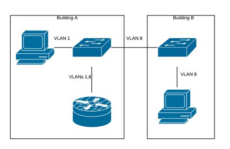 Fiber Optic Speed Issues 22 By Jameseyre0722 Networking
