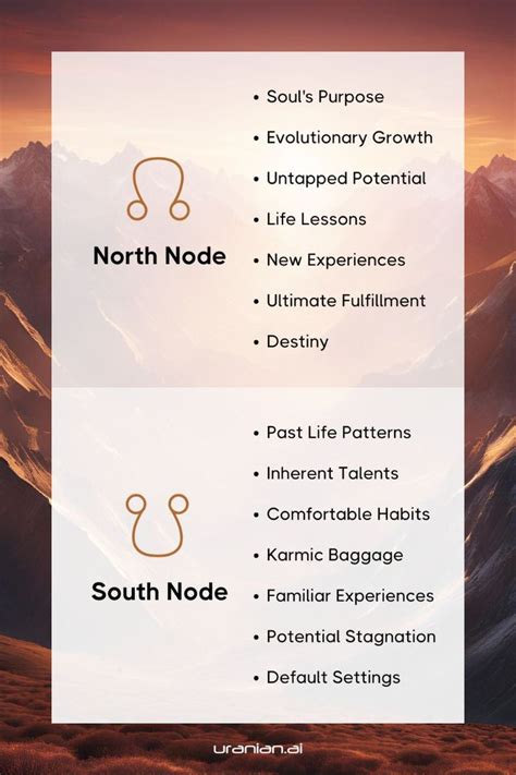 North And South Node Meanings Your Souls Journey Explained South Node