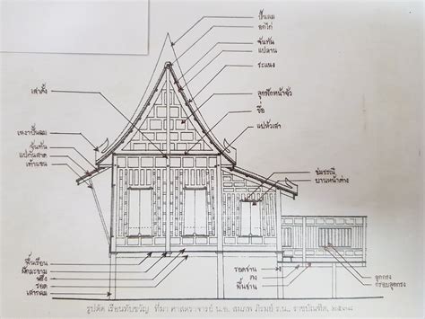 กลุ่มเผยแพร่และประชาสัมพันธ์
