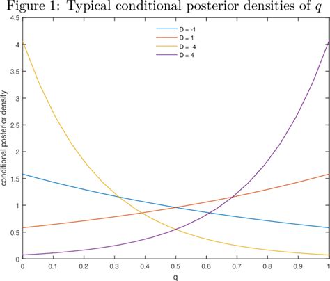 Figure 1 From Quantile Stochastic Frontiers Semantic Scholar