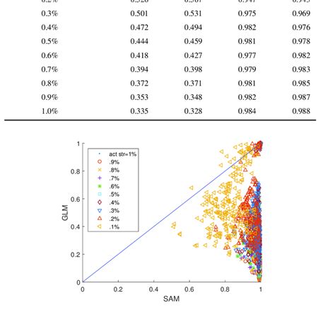 the comparison for whole simulated datasets download scientific diagram