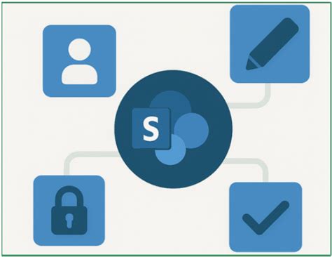 Master Sharepoint Permission Levels To Control Access