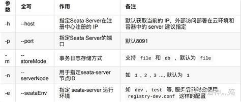 【分布式技术专题】「架构实践于案例分析」总结和盘点目前常用分布式事务特别及问题分析（下） 知乎
