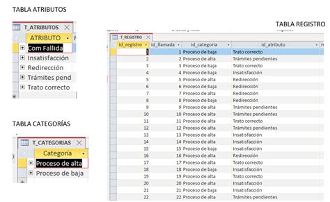Sql Cruce Datos Ms Access Stack Overflow En Español
