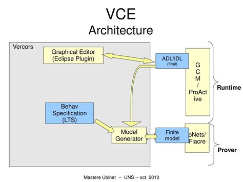 Ppt Distributed Components Model Driven Engineering And Specification Formalisms Powerpoint
