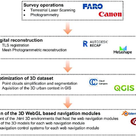 Schema Of The Workflow Schema Of The Workflow Download Scientific Diagram
