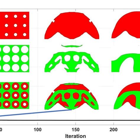 Figure S2 The Conventional Conformal Mapping Ricci Flow Method A