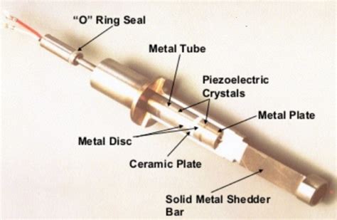 Basics Of Vortex Flowmeter Instrumentation And Control Engineering