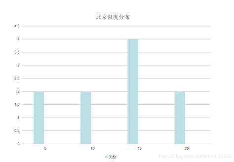 Prometheus：聊聊数据类型histogram和summaryprometheus中的summary是一直累积的嘛 Csdn博客