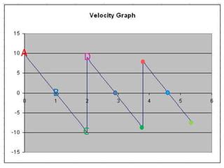 Projectile Motion Graphs PPTX Projectile Motion Graphs PPTX
