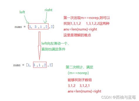 经典的滑动窗口的题目 力扣 2799 统计完全子数组的数目（面试题） 返回数组中完全子数组 csdn博客