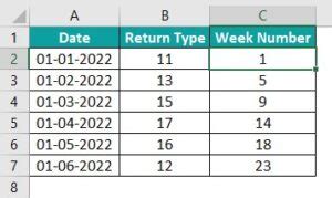 WEEKNUM Function In Excel Formula Examples How To Use