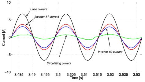 Details For Inverter 1 And 2 Output Currents Circulating Current And