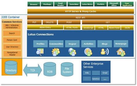 IBM AS Is Best Course