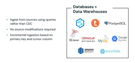 what s new zerobus and other announcements improve data ingestion for