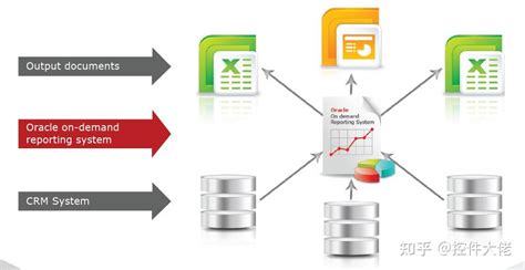 aspose slides企业案例：oracle 咨询服务实施了 excel 和 powerpoint 格式的按需可定制报告系统 知乎