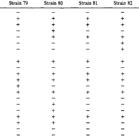 Pdf Taxonomy Of The Genus Acinetobacter With The Recognition Of Acinetobacter Baumannii Sp