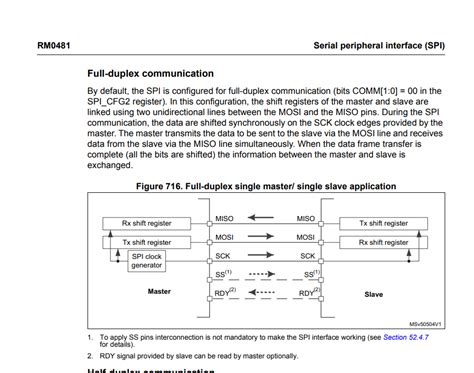 Solved How To Abort Spi Slave When Master Requests For Le