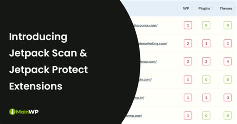 🥳 Secure Your Sites With Jetpack Scan And Jetpack Protect Extensions