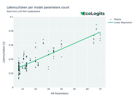 Llm Inference Ecologits Llm Inference Ecologits