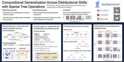 neurips poster compositional generalization across distributional shifts with sparse tree operations