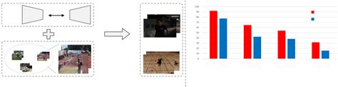논문 리뷰 Rethinking Clip Based Video Learners In Cross Domain Open Vocabulary Action Recognition