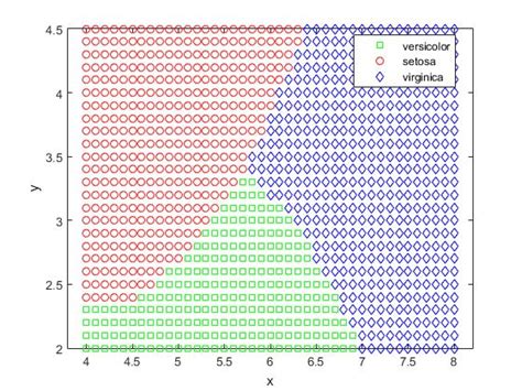 Classification Matlab And Simulink Example Classification Example Decision Tree