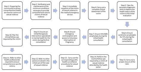 Knowledge Attitudes And Practices Towards Sexual And Reproductive Health And Rights Of Girls