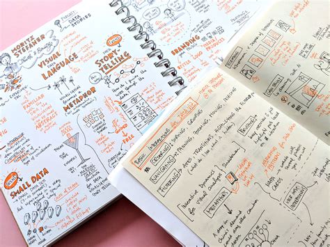 Sketchnotes On Data Visualization Talk By Moritz Stefaner — Eva Lotta
