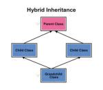 Inheritance In Python With Types And Examples Python Geeks