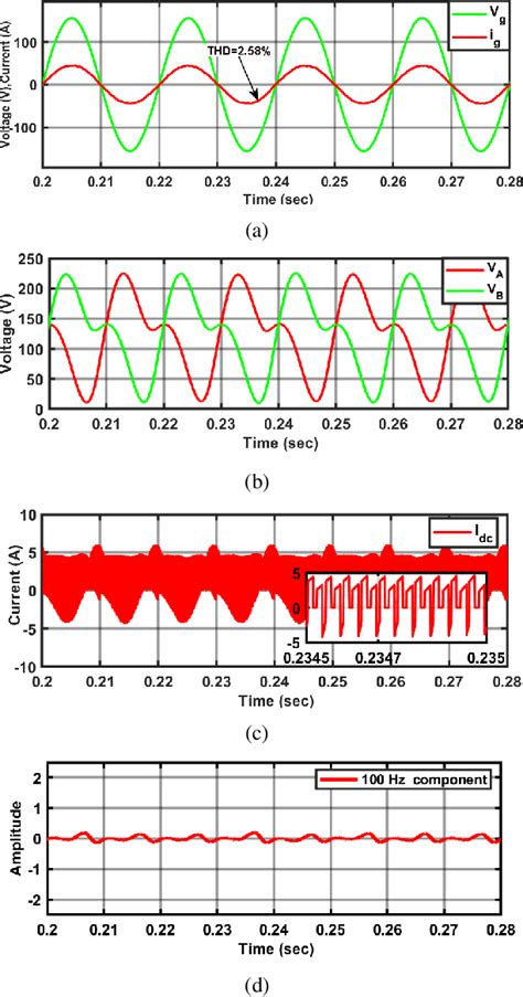 Figure 8 From Resonance Damping In Active Power Decoupled Single Phase Grid Tied Differential