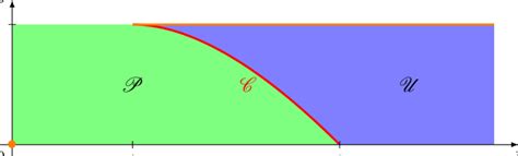 The Pinned And Unpinned Regions Of The Solvable Dr Model Download Scientific Diagram