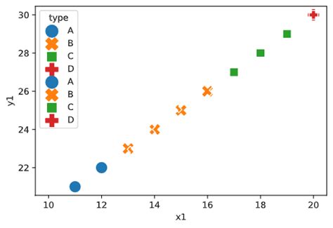 Adding Label To A Pgfplot TeX LaTeX Stack Exchange