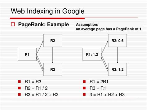 Ppt Web Indexing Powerpoint Presentation Free Download Id4921101