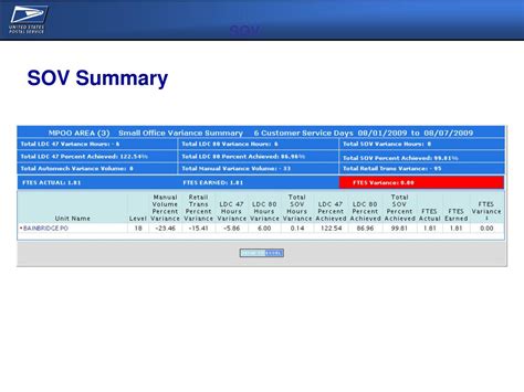 Ppt Small Office Variance Sov Course Number 100 Powerpoint