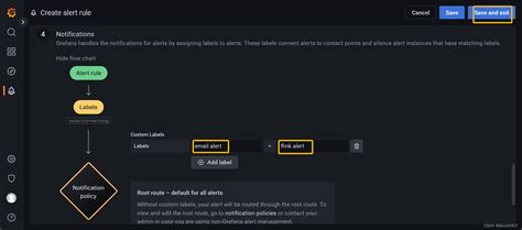 Prometheus系列之grafana 版本900 设置email邮件报警实战alert Evaluation Behavior Csdn博客