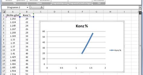 Excel X Achse Und Y Achse Tauschen Pctipp Ch