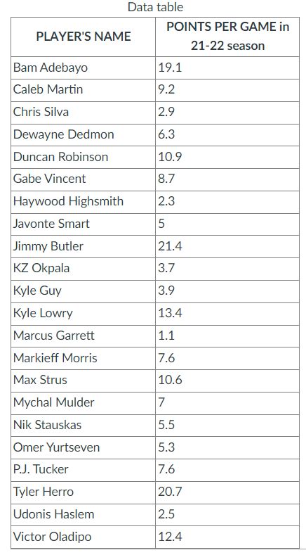 Solved Q1 Write Up Your Results As You Would See Them In A Chegg Com