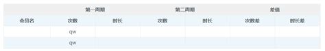 element ui表格 设置表头样式 header row class name csdn博客