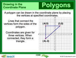 Geometry Smartboard Lessons Polygon Graphing Interactive Geometry