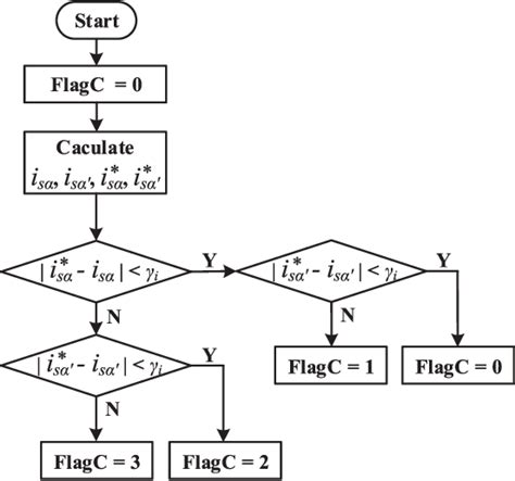 Figure 1 From Current Sensor Fault Tolerant Control For Speed