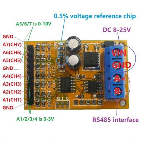 r ava channel rs เครองแปลงแรงดนไฟฟาอนาลอก adc modbus rtu ฟงกชน code