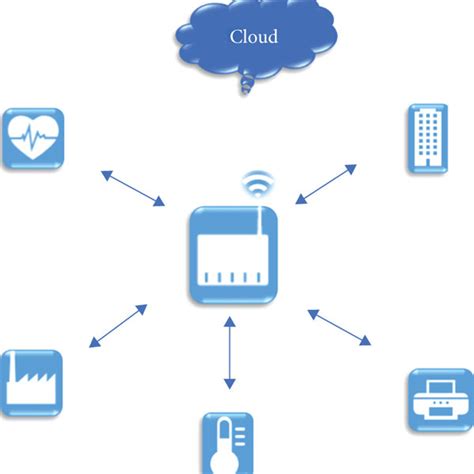 Ai Powered Contactless Iot Access System Download Scientific Diagram