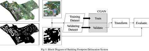 Figure From Building Footprint Delineation From UAV Image Using Deep Learning Semantic Scholar