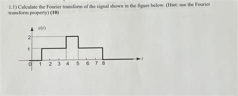 Solved 11 ﻿calculate The Fourier Transform Of The Signal