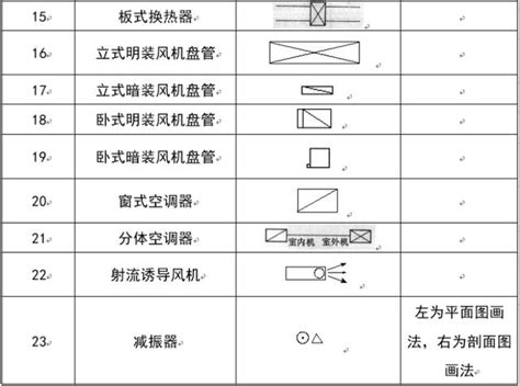 暖通空調圖例符號大全 每日頭條