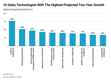 artificial intelligence statistics and facts 2025