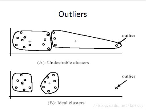 Kmeans聚类算法matlab实现matlab Kmeans Csdn博客