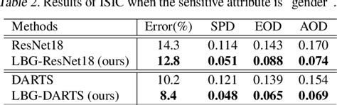Learning By Grouping A Multilevel Optimization Framework For Improving