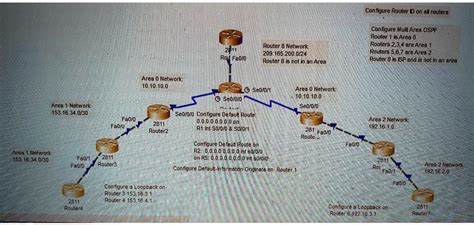 Solved Configure Multi Area Ospf Please Include Instructions On How To Get The Lights Green